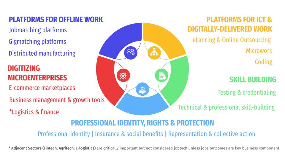 Jobtech Alliance | A community of start-ups, funders & solution builders