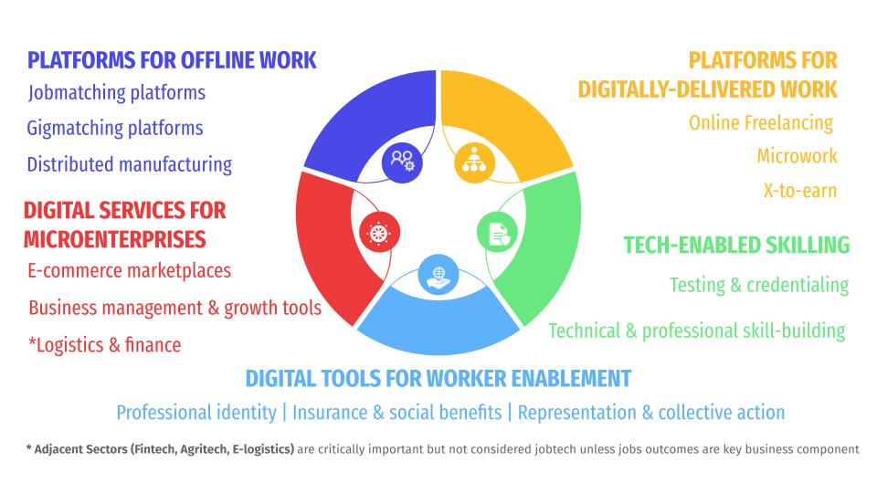 Home - Jobtech Alliance