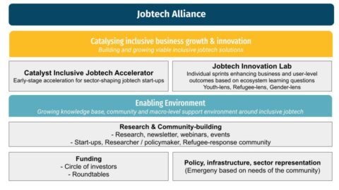 Year 2 of the Jobtech Alliance: Walking, Running, and Jumping - Jobtech Alliance